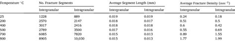 Intergranular And Intragranular Fracture Data From Fracpaq Download Scientific Diagram