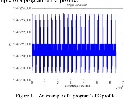 Figure 1 From A Self Organising Map Based Algorithm For Analysis Of