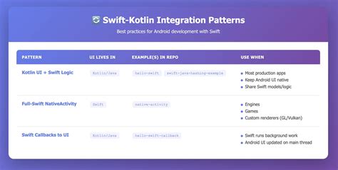 Ios App Development For Beginners A Step By Step Guide To Developing