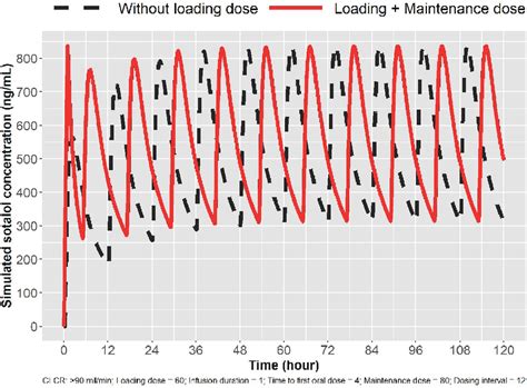 Figure 1 From Model Informed Development Of Sotalol Loading And Dose
