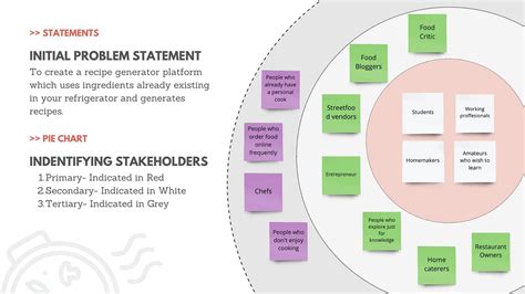 Recipefy Recipe App UX Case Study On Behance