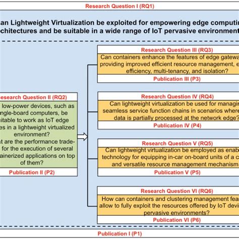 A Cemc Workflow For A Clustered Iot Environment Download Scientific Diagram