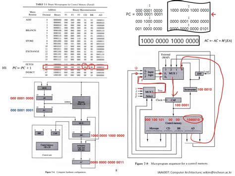 Micro Programmed Control Example Carefree Life Programming Blog