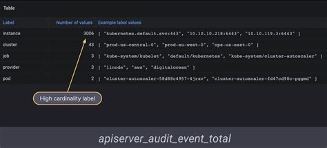 Introducing Adaptive Metrics A New Cost Management Feature In Grafana
