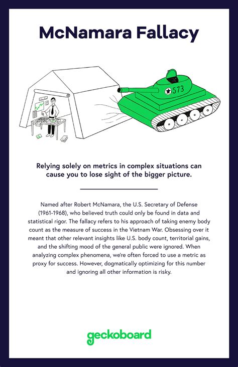 Statistical Fallacies And How To Avoid Them Geckoboard