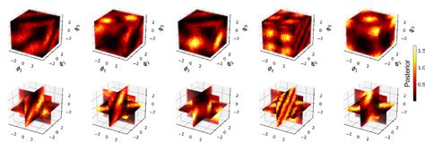 Deep Reinforcement Learning For Quantum Multiparameter Estimation