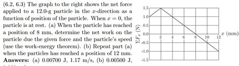 Solved 62 63 The Graph To The Right Shows The Net Force