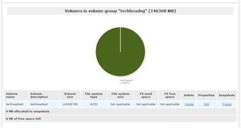 How To Configure Openfiler V23 Iscsi Storage For Use With Vmware Esx