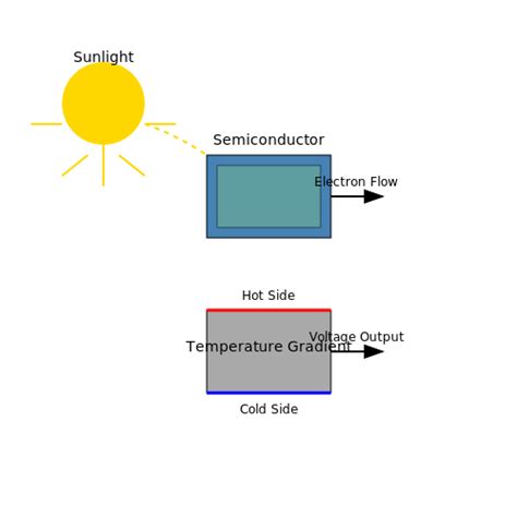 Electronic Structure Of Semiconductor Materials Tutorials On Electronics Next Electronics