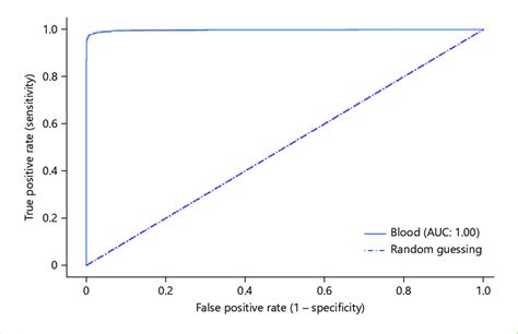 Receiver Operating Characteristic Roc Curve Of The Convolutional Download Scientific Diagram