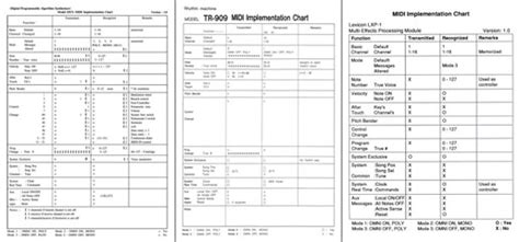 Happy Birthday MIDI Getting Pop Stars Wired For Years The Register