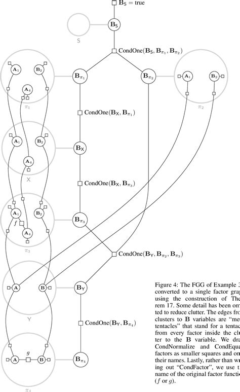 Factor Graph Grammars