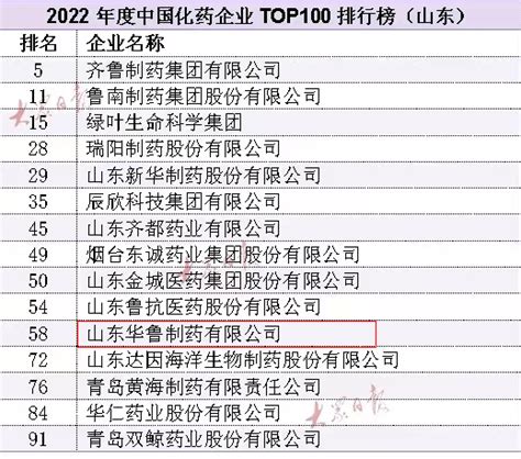 中国医药工业百强系列榜单发布聊城这些药企入选 制药 企业 山东