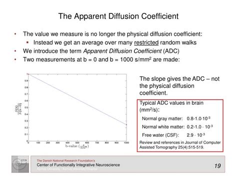 Ppt Diffusion Weighted Mri Powerpoint Presentation Id 4649427