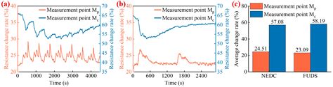 Research On Temperature Inconsistency Of Large Format Lithium Ion Batteries Based On The