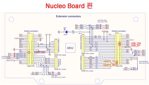 Try의 Mcu 세상 Stm32f4xx Nucleo 보드 테스트 20 Dfu Bootloader 설정 Keil