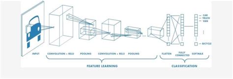 Figure 2 From Skin Disease Detection Using Deep Learning Semantic Scholar