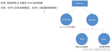 Dom树和dom对象与js关系的深入研究dom的内部数据结构 Csdn博客 Dom树和dom对象与js关系的深入研究dom的内部数据结构 Csdn博客