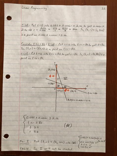 Professor Franks Math Blog How To Solve A Linear Programming Word Problem Notes
