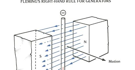 Chapter 6 Electromagnetic Induction Artofit
