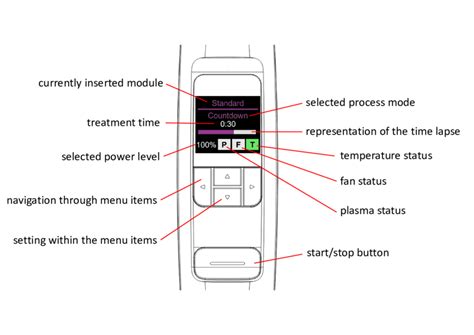 Display And Buttons Of The Human Machine Interface HMI Download Scientific Diagram