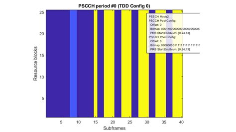 Lte Toolbox Matlab