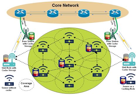A Critical Analysis Of Cooperative Caching In Ad Hoc Wireless Communication Technologies