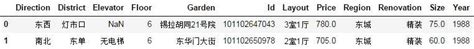 入门python数据分析最好的实战项目（一） python数据科学 segmentfault 思否