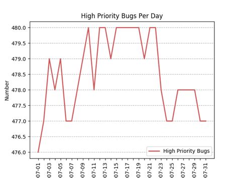 Qa Report July 2019 Libreoffice Qa Blog