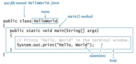 Public Static Void Main String Args