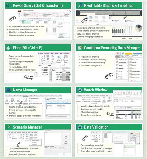 Data Hidden Excel Tools Excel