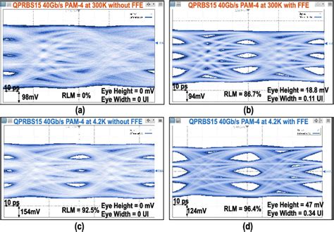 Figure 22 From A Cryo Cmos Dac Based 40 Gbs Pam4 Wireline Transmitter For Quantum Computing