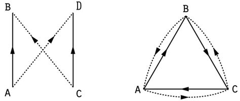 Two Obstacles To Randomization Of Signed Directed Graphs A Strong