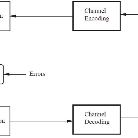 Block Diagram Of The Eda Model Download Scientific Diagram