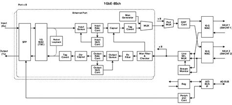 Md8000 8x 1gbe 8 Port 10 100 1000 Baset Ethernet Line Module Media