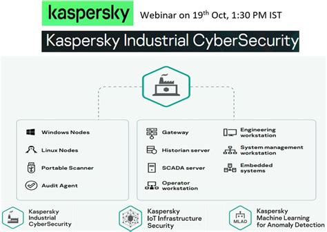 Raman Bhatia On Linkedin Iot Otsecurity Scada Manufacturing Cybersecurity