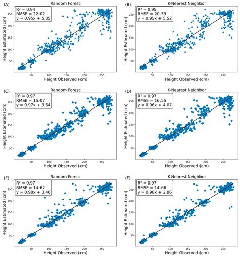 integrating satellite and uav technologies for maize plant height estimation using advanced