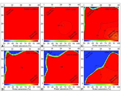 A Initial Water Saturation Distribution Of Asim B Water Saturation Download Scientific
