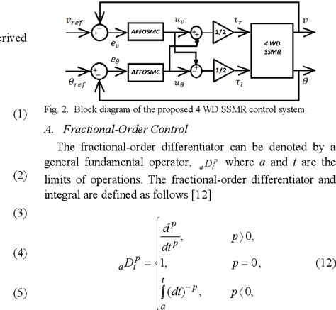 Figure 1 From An Adaptive Fuzzy Fractional Order Sliding Mode