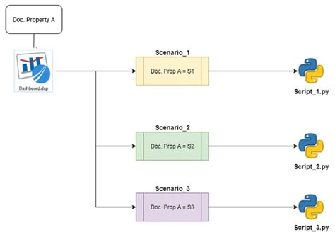 Configuration Blocks An Oil And Gas Use Case Spotfire Spotfire Community