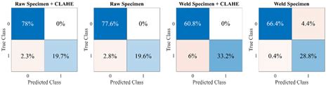 Confusion Matrix Analysis Of Gd Hbt Algorithm On Image Binarization