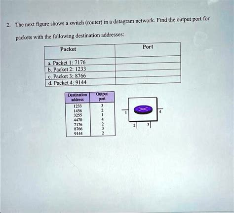 Network Find The Output Port For The Next Figure Shows A Switch Router