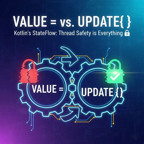 Clean Android Architecture With Solid And Kotlin Medium