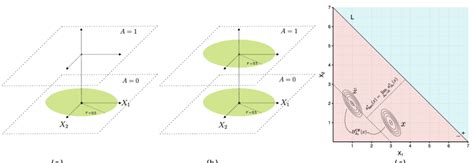 the shape of b d 1 2 0 with a discrete metric and b everywhere download scientific