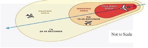 Figure 33 From Uav Collision Avoidance Using A Algorithm Semantic