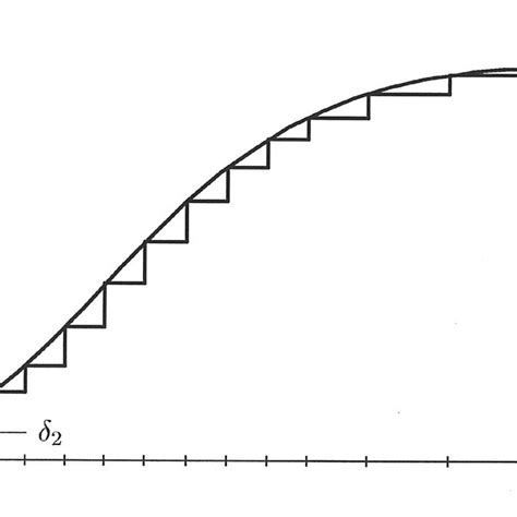 Approximation Of Polar Spectral Distribution Function Download