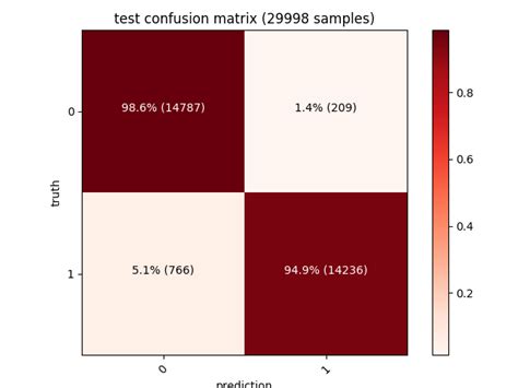 How To Create A Malware Detection System With Machine Learning