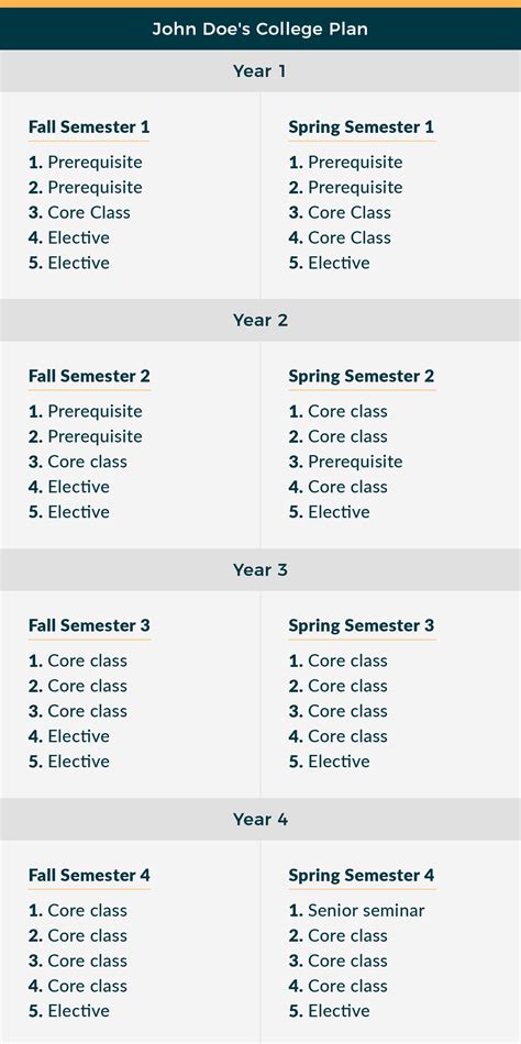 How To Be Successful In College In 12 Easy Steps Online Schools Report