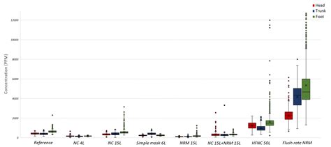 Continuous Aerosol Monitoring And Comparing Aerosol Transmission By Dispersion Distance And