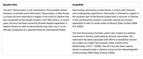 Microsoft Research Introduces Graphrag A Unique M Ainave